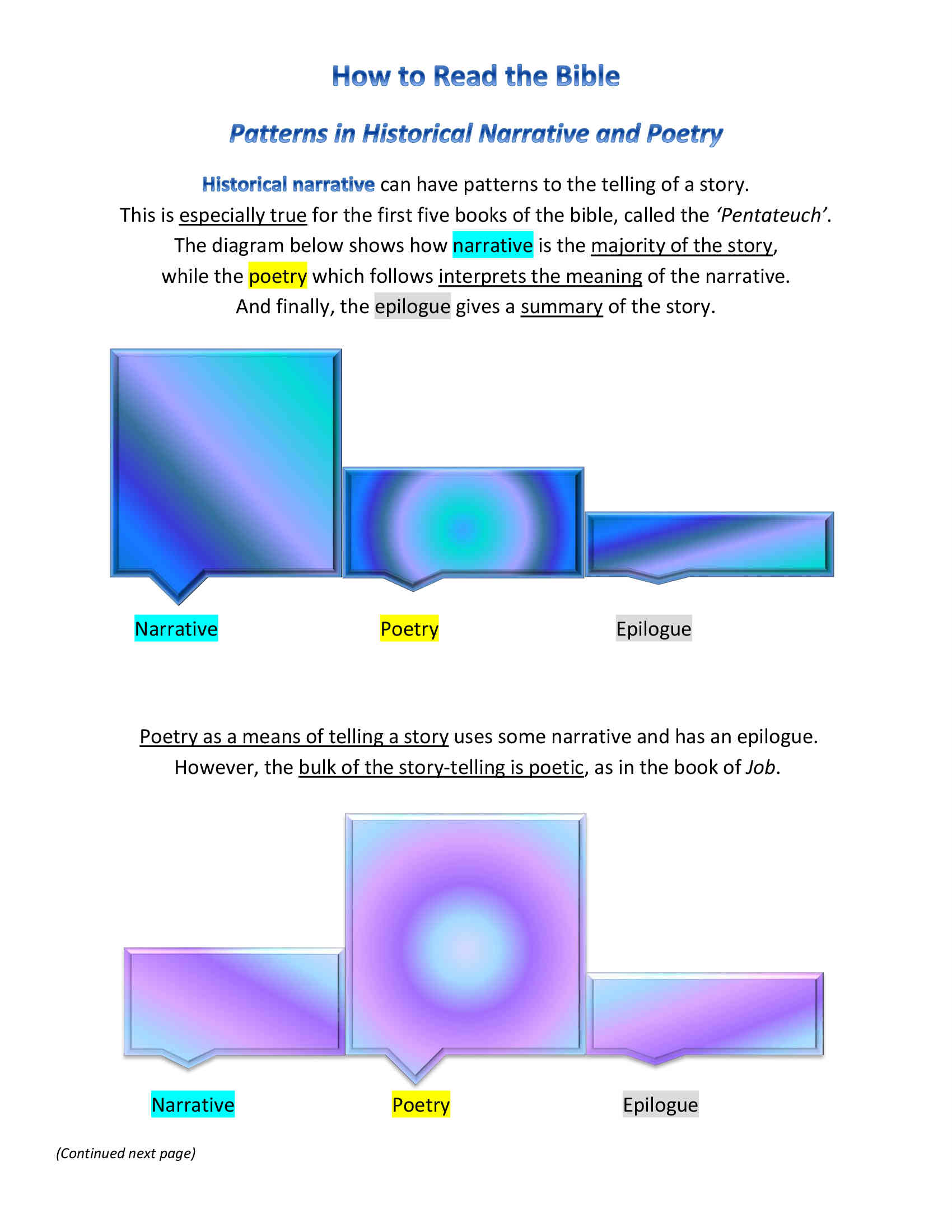 How-to-Read-the-Bible-Week-1-Teacher-Handouts