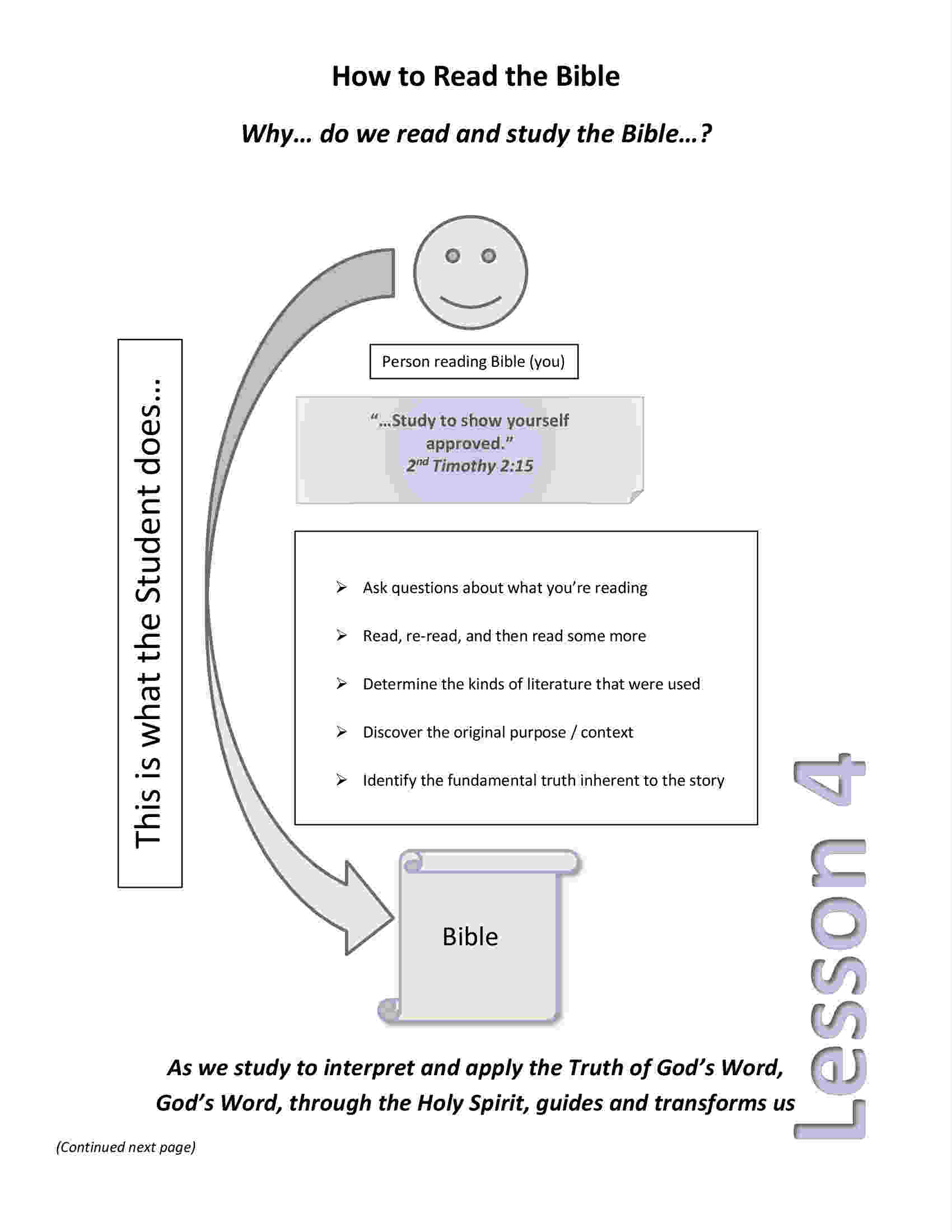 How-to-Read-the-Bible-Week-4-Teacher-Handouts