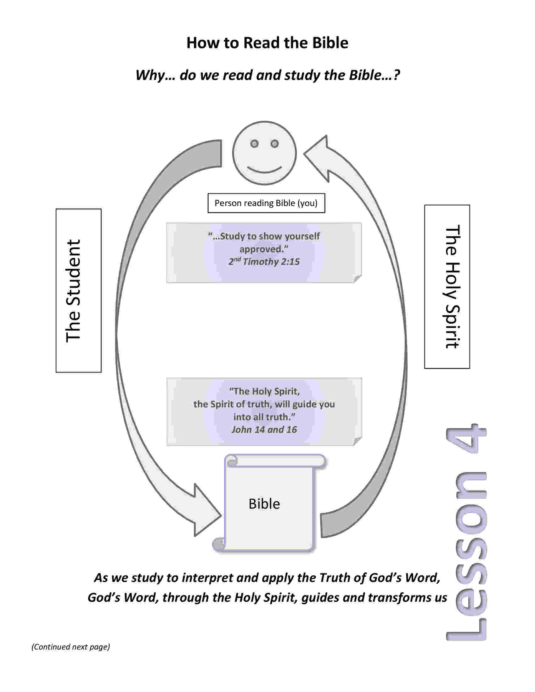 How-to-Read-the-Bible-Week-4-Teacher-Handouts